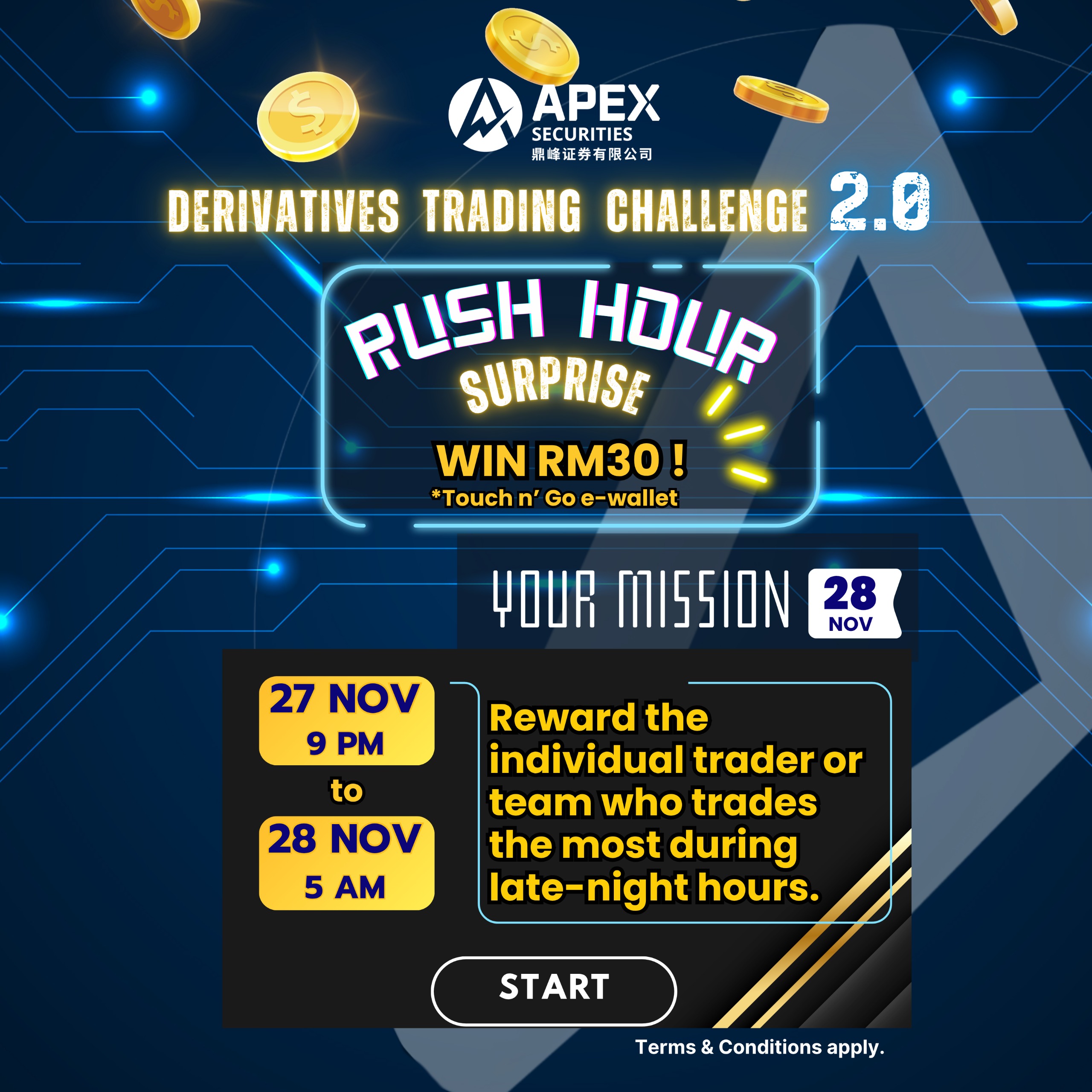 Apex Derivatives Trading Challenge